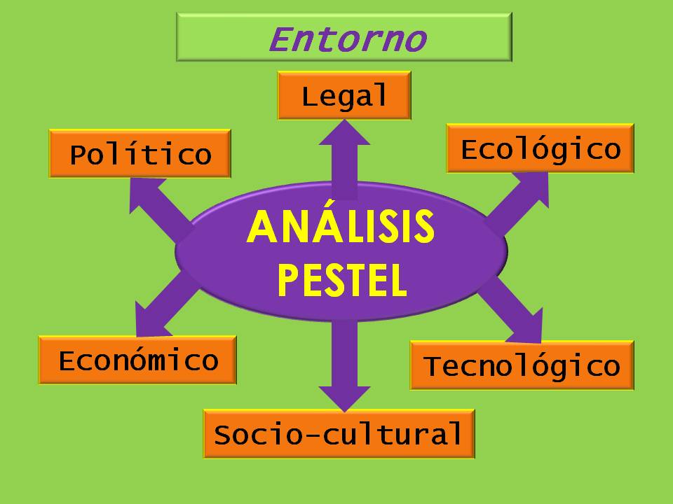 El análisis pestel versus el análisis dofa | Julian Carreño_el_análisis ...